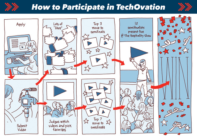 HTNG TechOvation Award | AHLA